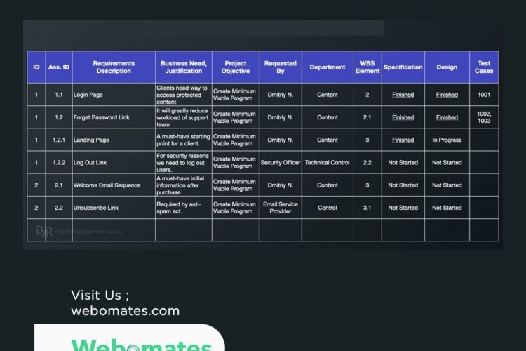Requirements Traceability Matrix testing - Africa Voice - Social ...