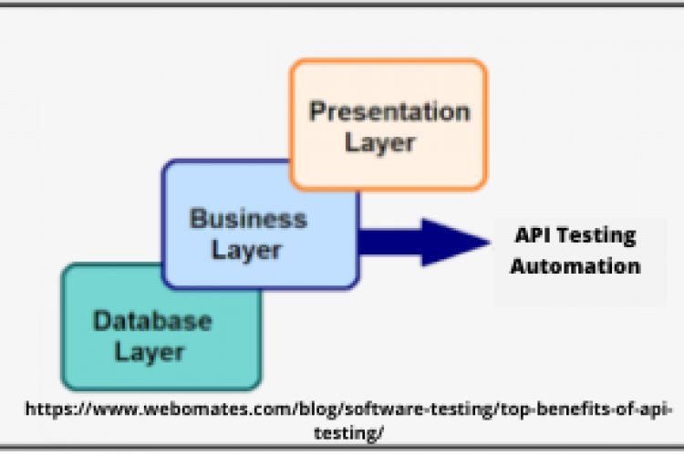 API Testing Automation - Africa Voice - Social Network Community Source ...