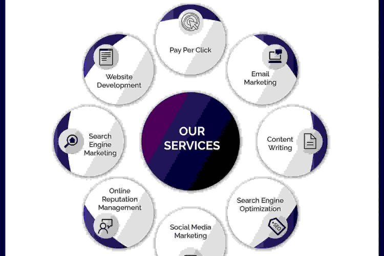 Online Advertising and digital Marketing Company in India - Africa ...